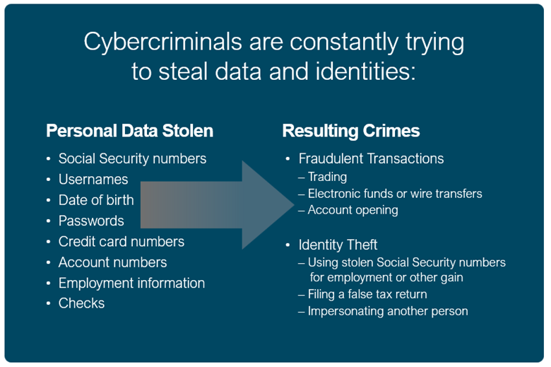 How to Protect Yourself from Cyber Crimes – Gilbert Wealth