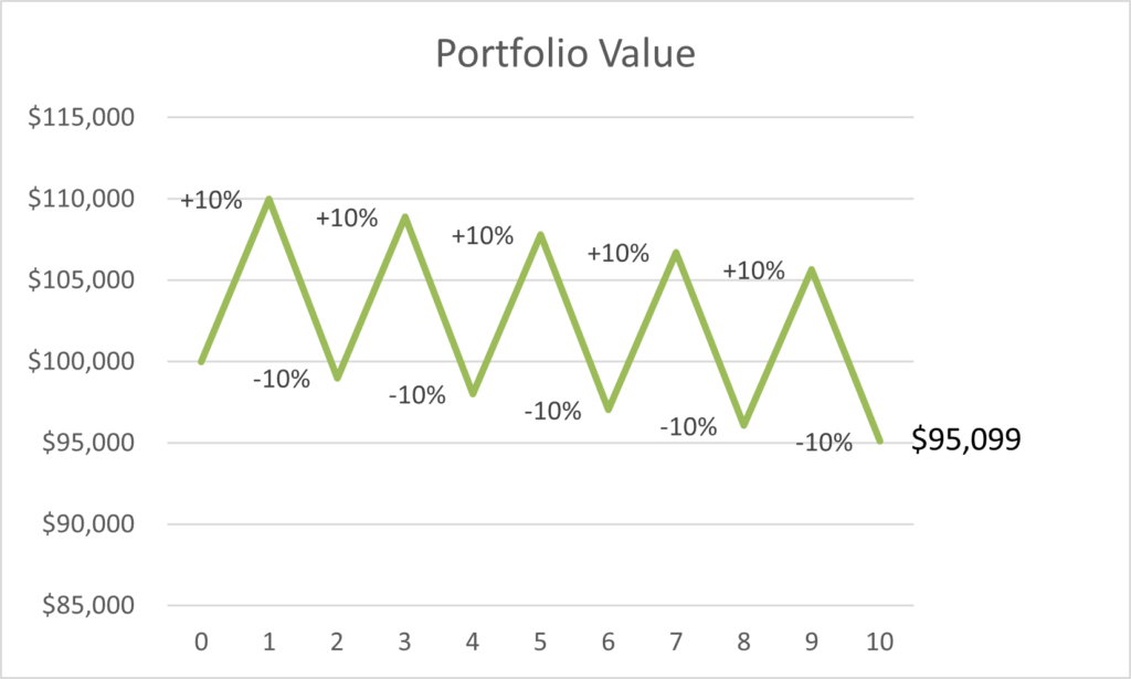 Portfolio Losses: The Mathematics of Recovery – Gilbert Wealth